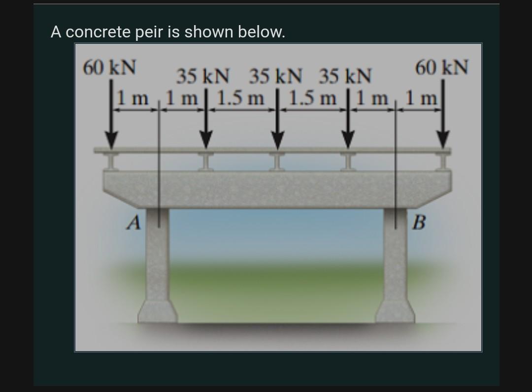 Solved A concrete peir is shown below. 60 KN 35 kN 35 kN 35 | Chegg.com