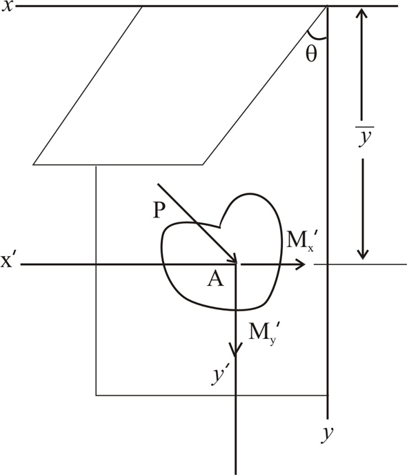 Solved: Chapter 9 Problem 65P Solution | Package: Vector Mechanics For Engineers: Statics With 2 ...