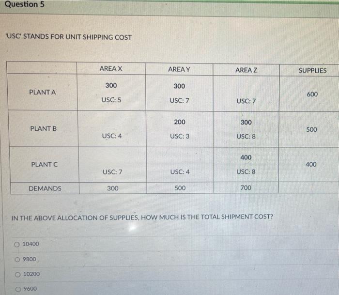 Solved 'USC' STANDS FOR UNIT SHIPPING COST IN THE ABOVE | Chegg.com