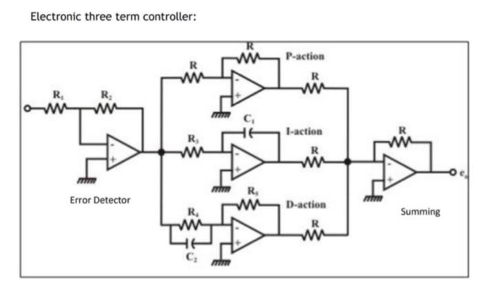 Solved course: processes & controlsAnalog PID controllers | Chegg.com