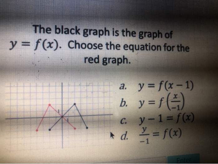 Solved The black graph is the graph of y=f(x).Choose the | Chegg.com