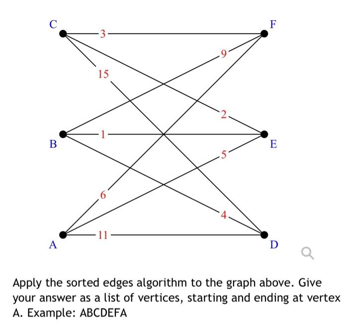 Solved Apply The Sorted Edges Algorithm To The Graph Above 5270