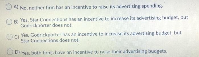Solved Saudi Arabia's (S) Choices Low Output High Output Low | Chegg.com
