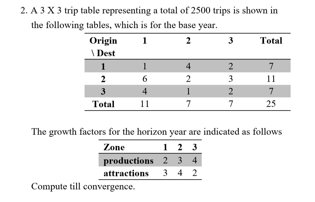 Solved A 3×3 ﻿trip table representing a total of 2500 ﻿trips | Chegg.com