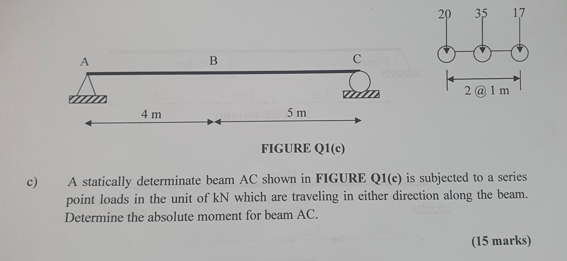 Solved FIGURE Q1(c)c) ﻿A statically determinate beam AC | Chegg.com