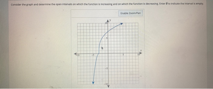 Solved Consider the graph and determine the open intervals | Chegg.com
