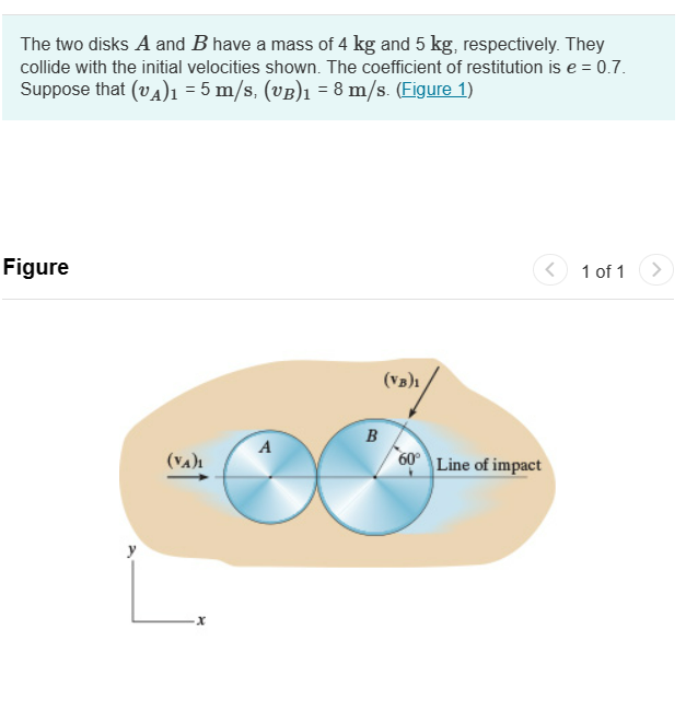 Solved The two disks A and B have a mass of 4 ﻿kg and 5 ﻿kg, | Chegg.com