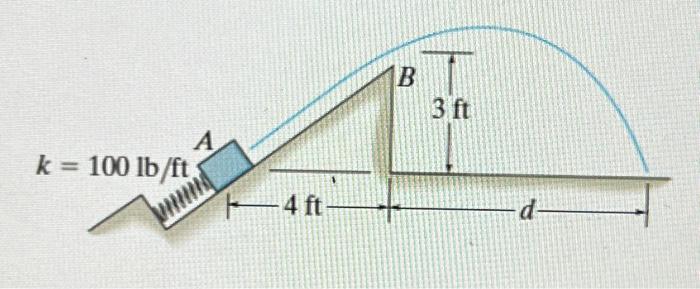 Solved The 10 lb block shown in figure below is pressed | Chegg.com