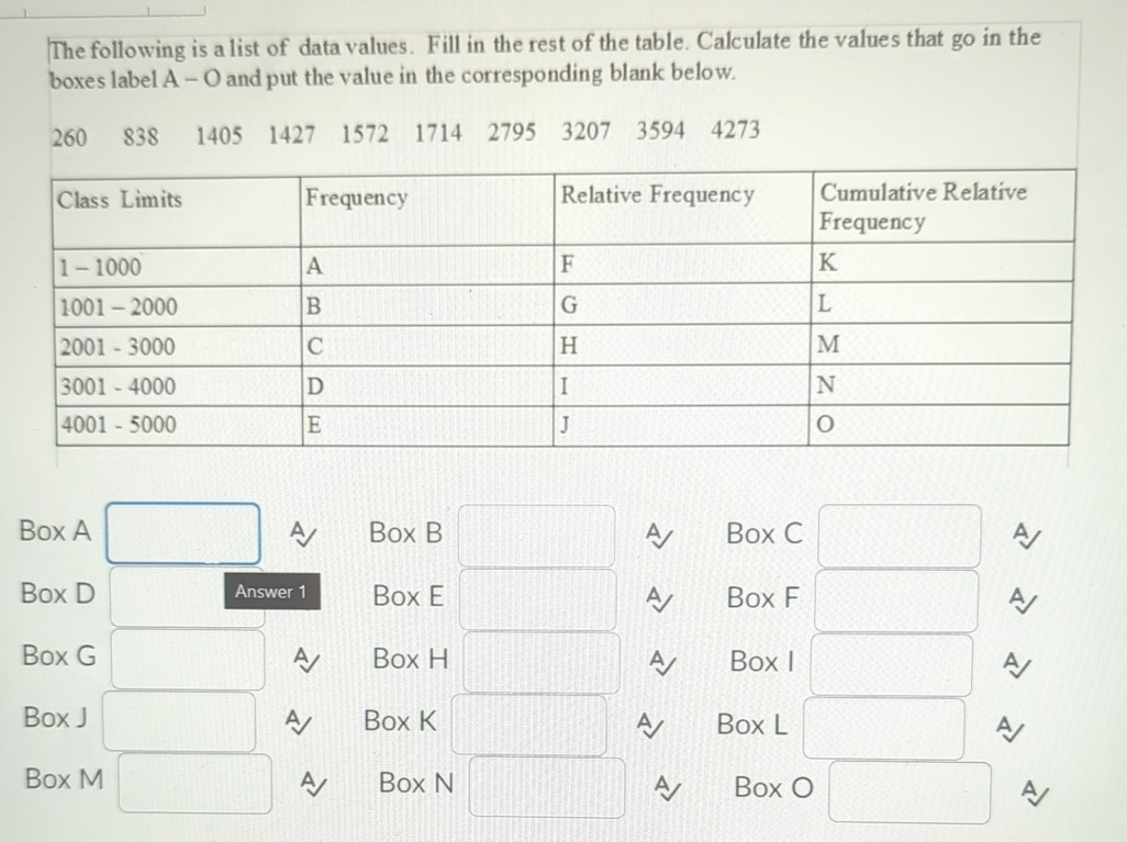 Solved The following is a list of data values. Fill in the | Chegg.com