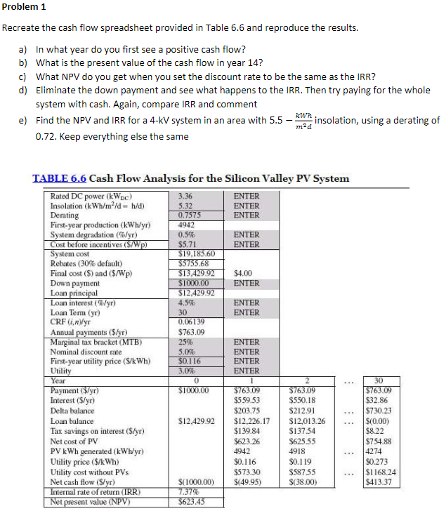 Solved Problem 1 ﻿Recreate the cash flow spreadsheet | Chegg.com