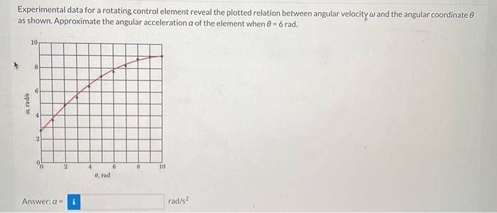 Solved Experimental data for a rotating control element | Chegg.com