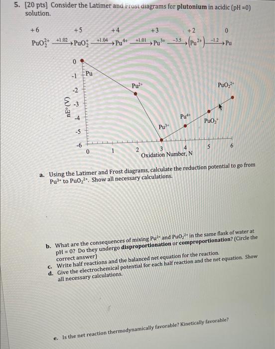 Solved 5. [20 pts] Consider the Latimer and Frost diagrams | Chegg.com