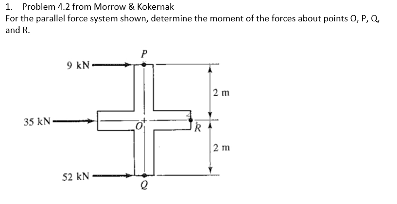 Solved 2.2 ﻿part bDetermine graphically the magnitude and | Chegg.com