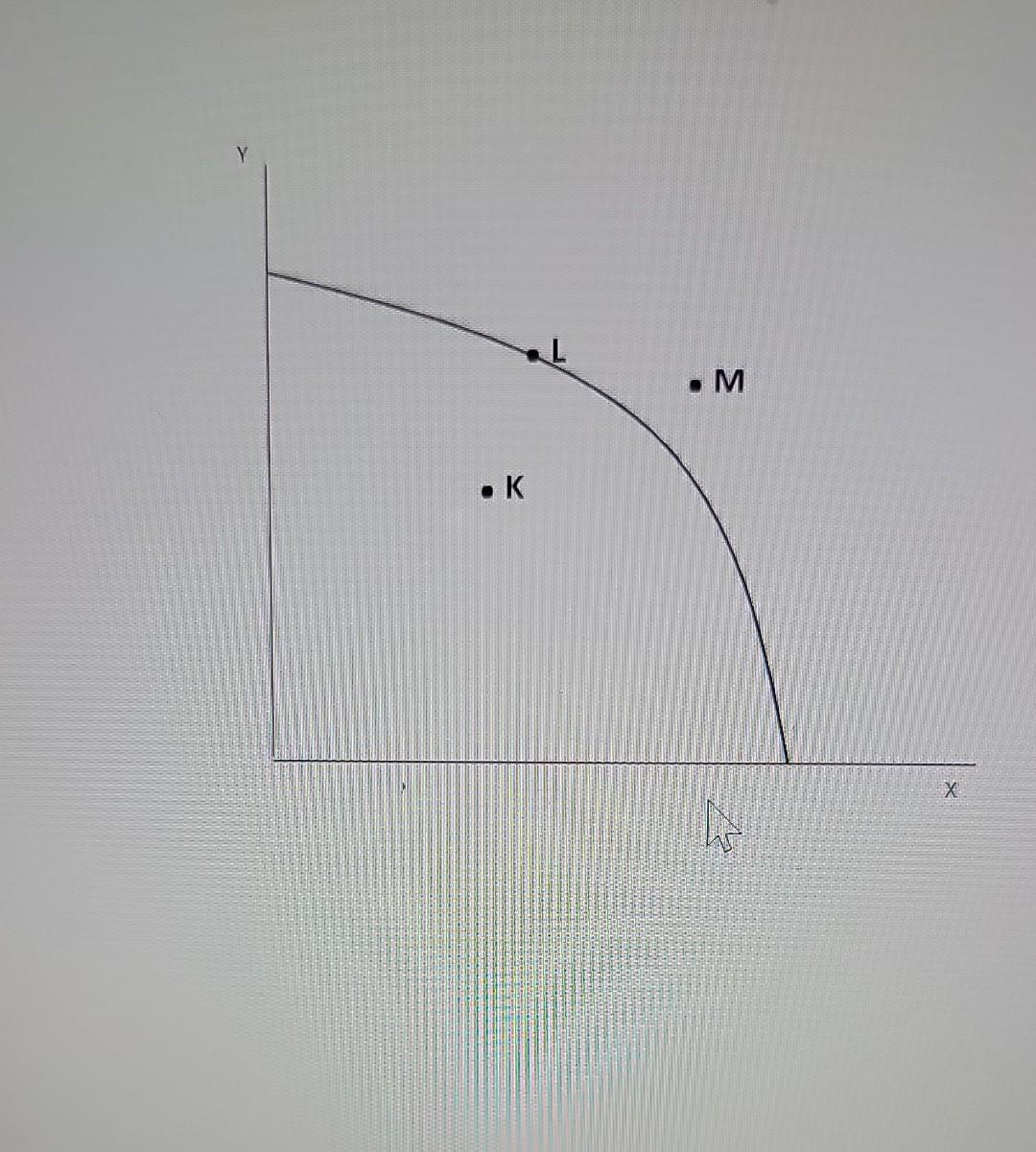 Solved 6) By referring to the following production | Chegg.com