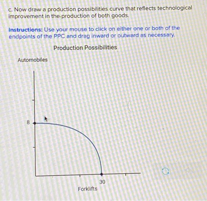 Solved a. Suppose improvement occurs in the technology of | Chegg.com