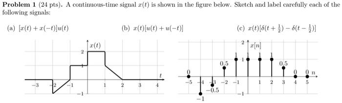 Solved Problem 1 (24 pts). A continuous-time signal x(t) is | Chegg.com