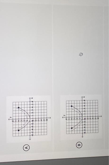 Solved Use the graph of the function f, plotted with a solid | Chegg.com