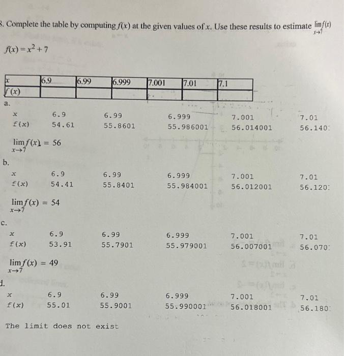 Solved Complete the table by computing f(x) at the given | Chegg.com