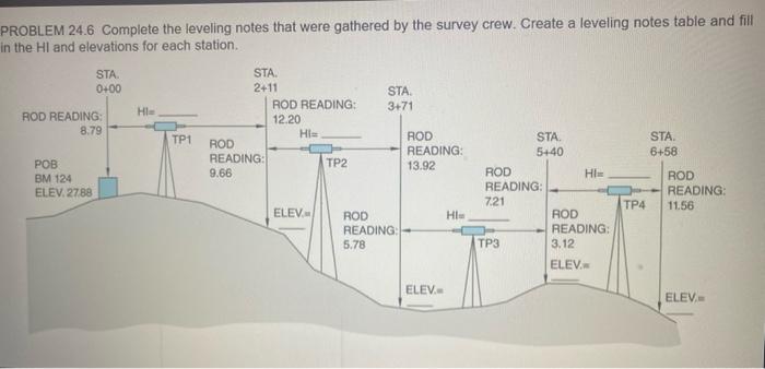 Solved complete the notes on an exel chart for the profile | Chegg.com