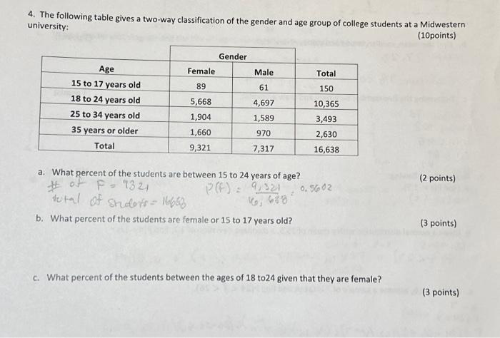Solved 4. The following table gives a two-way classification | Chegg.com