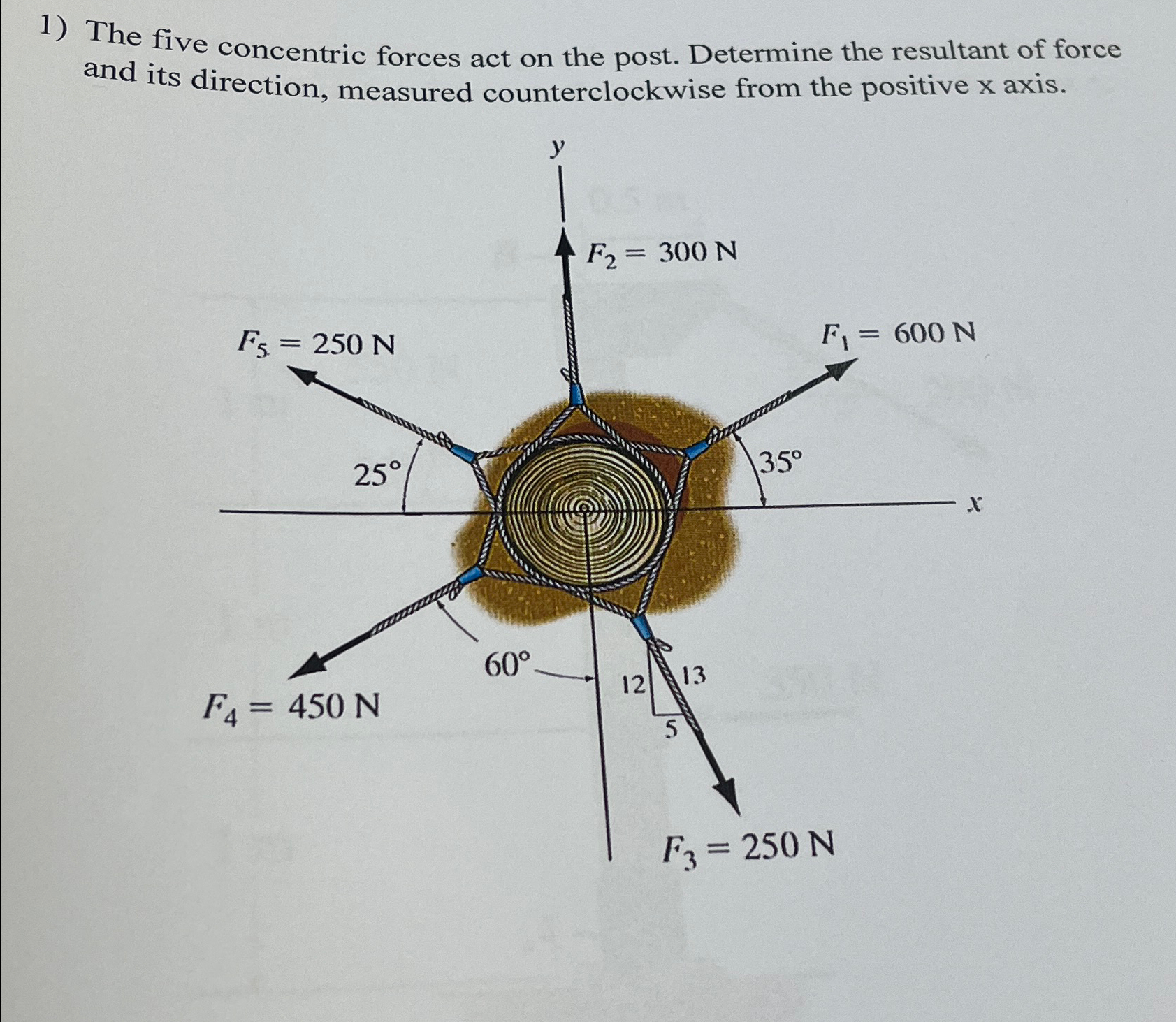 Solved The five concentric forces act on the post. Determine | Chegg.com