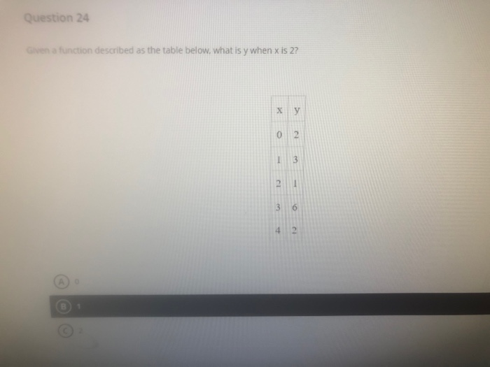 Solved Given A Function Described As The Table Below What