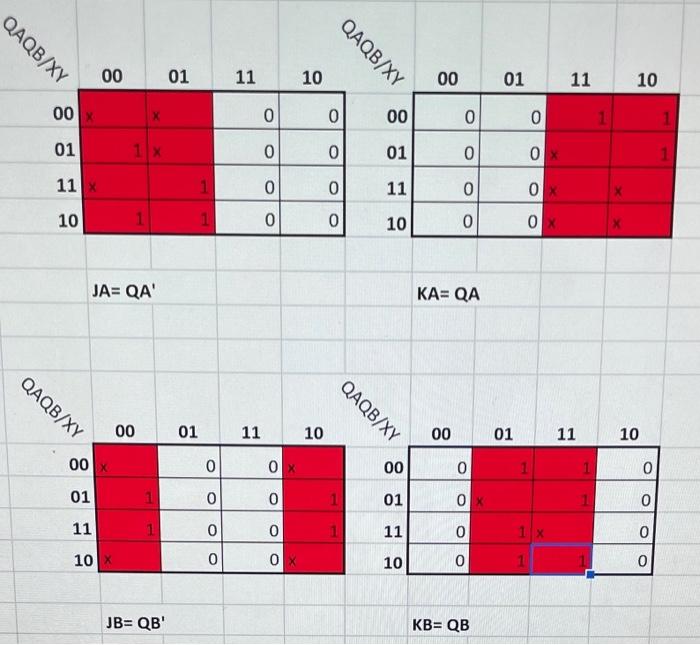 Solved J A=QA′ KA=QA JB=QB′ KB=QB | Chegg.com