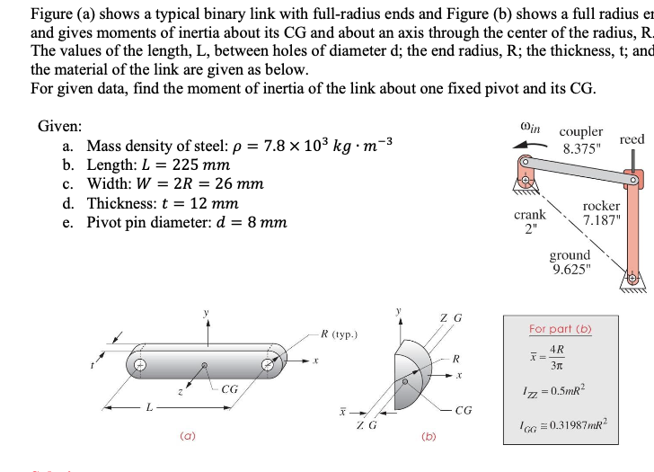 Solved Figure (a) ﻿shows a typical binary link with | Chegg.com