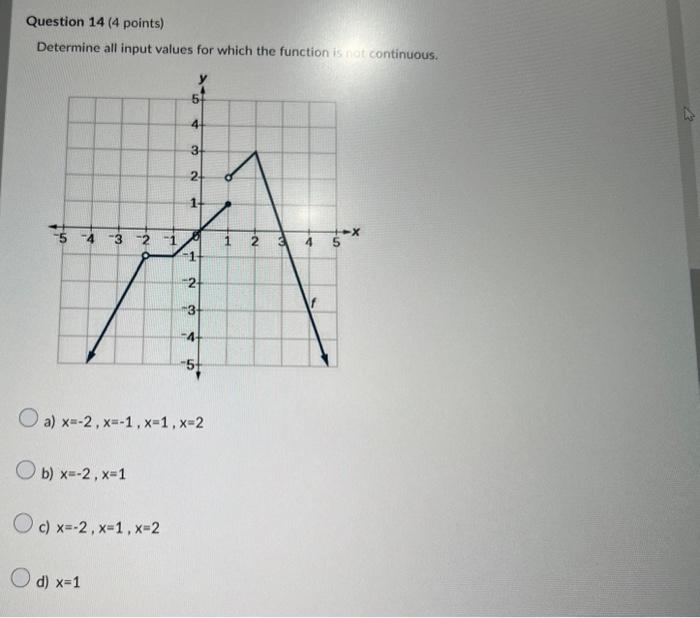 Solved Question 14 (4 points) Determine all input values for | Chegg.com Solved Question 14 (4 points) Determine all input values for | Chegg.com