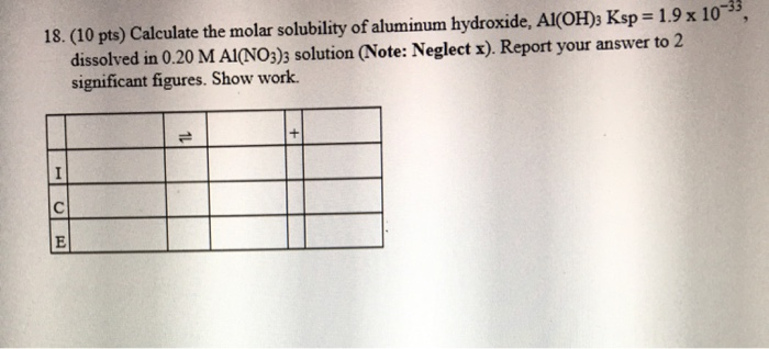 Solved 18. (10 pts) Calculate the molar solubility of | Chegg.com