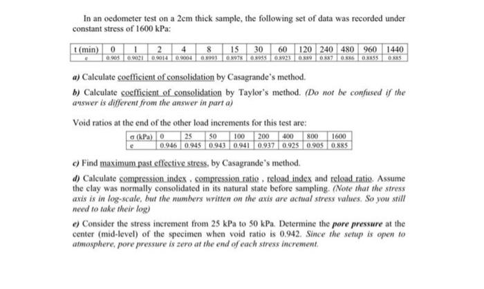 Solved In an oedometer test on a 2 cm thick sample, the | Chegg.com