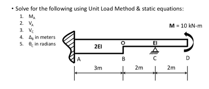 Solved Solve for the following using UNIT LOAD | Chegg.com