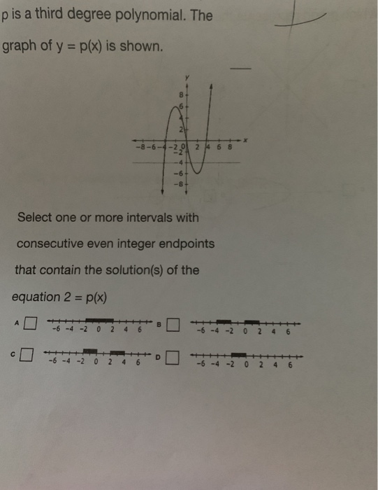 Solved pis a third degree polynomial. The graph of y = p(x) | Chegg.com