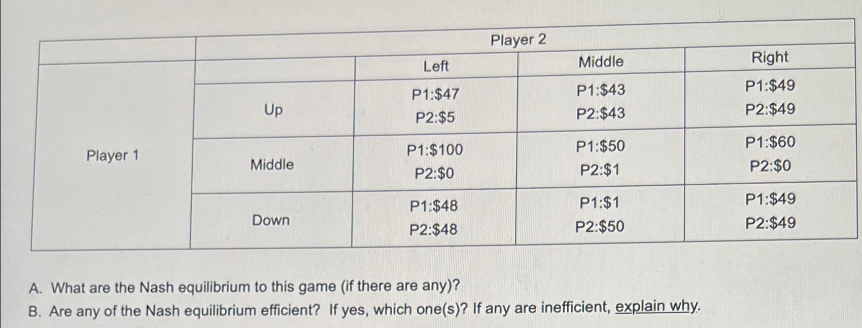 Solved \table[[,,,,],[Player | Chegg.com