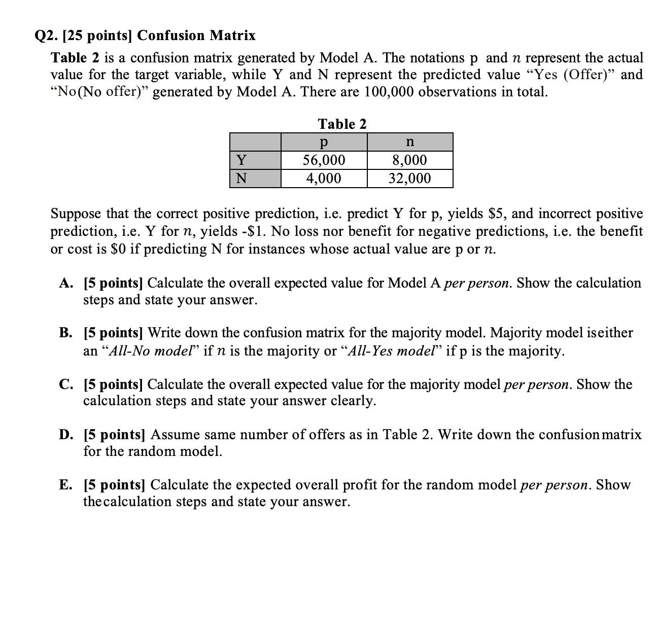 Solved Q2. [25 ﻿points] ﻿Confusion MatrixTable 2 ﻿is a | Chegg.com