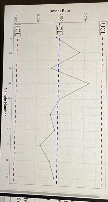 Solved Is the chart below in control or not ? | Chegg.com