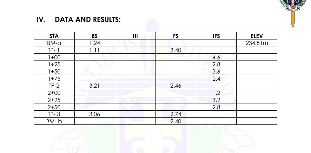 Solved Complete the table for the data and results and plot | Chegg.com