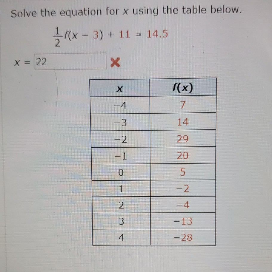 Solved Solve the equation for x using the table below. 3) + | Chegg.com