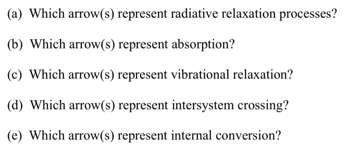 Solved (2) The simplified electronic/vibrational/rotational | Chegg.com