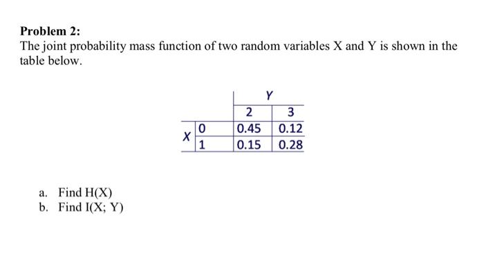 Solved Problem 2: The joint probability mass function of two | Chegg.com