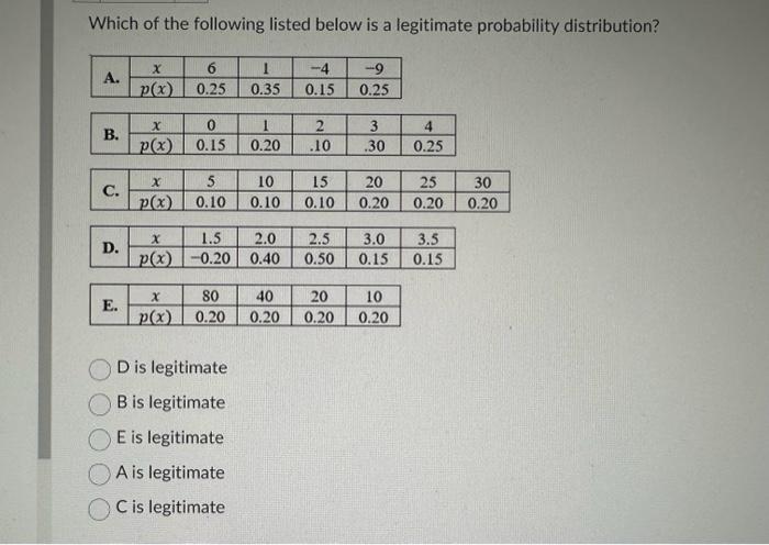 Solved Which of the following listed below is a legitimate | Chegg.com