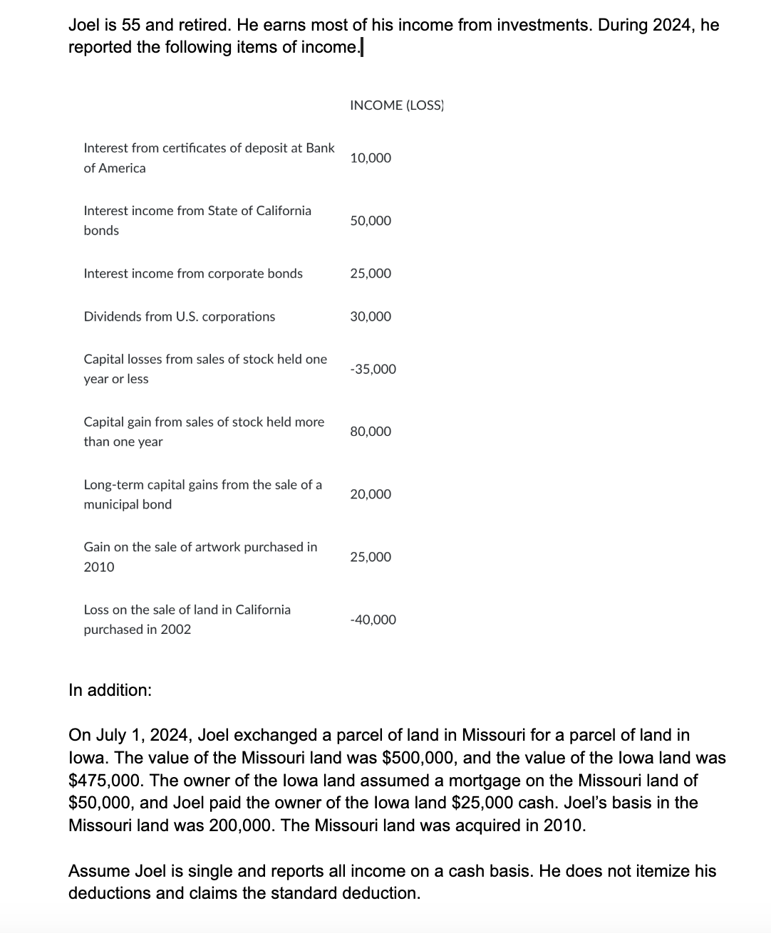 Solved Joel is 55 ﻿and retired. He earns most of his income | Chegg.com