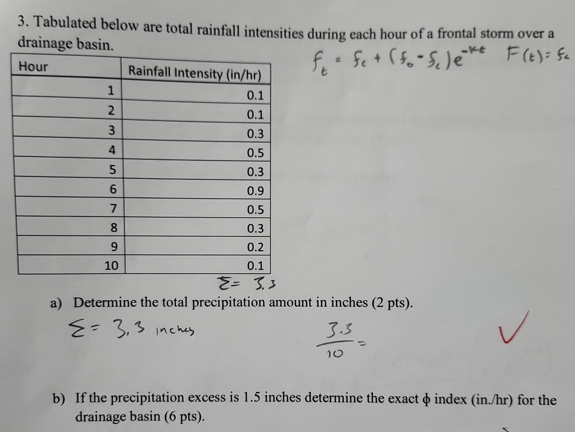 Solved Tabulated below are total rainfall intensities during | Chegg.com