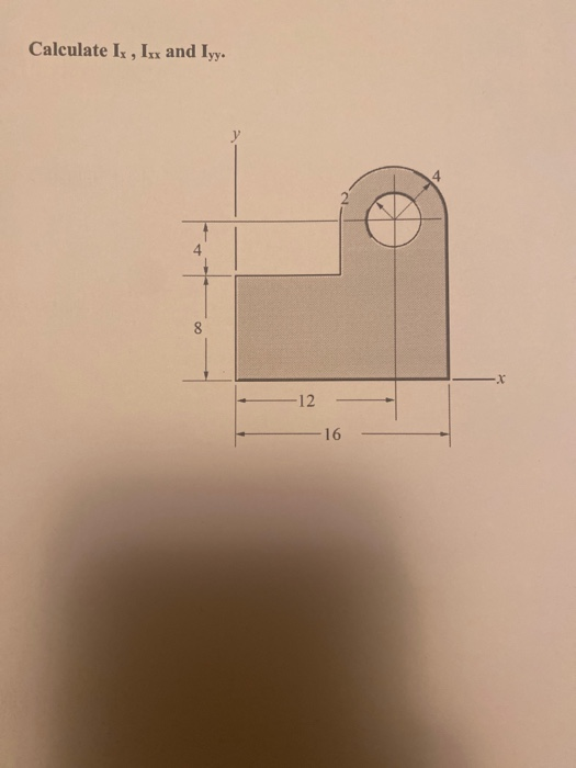 Solved Calculate Ix , Ixx and Iyy. 8 . -12 16 | Chegg.com