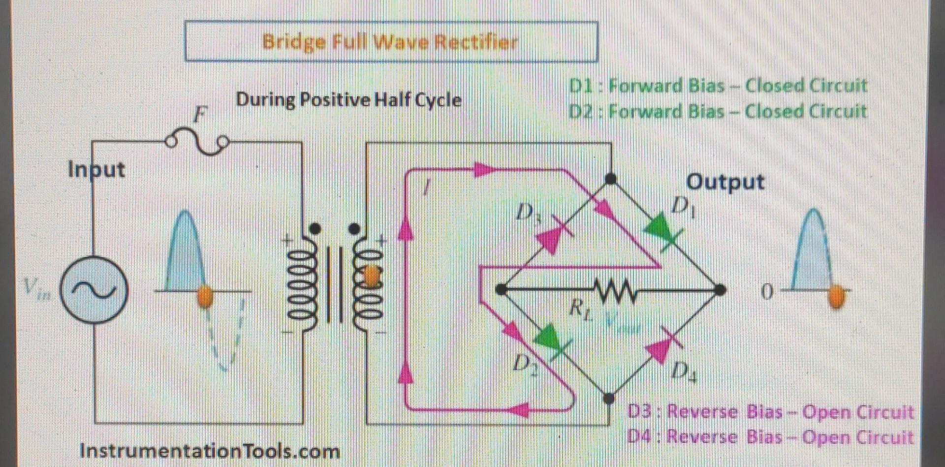 Solved Bridge Full Wave Rectifier During Positive Half Cycle | Chegg.com