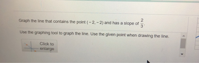 Solved Graph the line that contains the point (-2,-2) and | Chegg.com