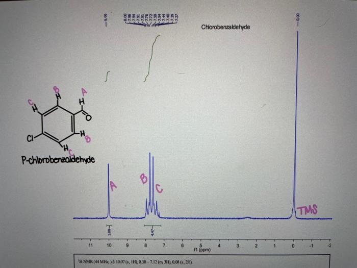 Solved Please fill out the 1H NMR tables using the | Chegg.com