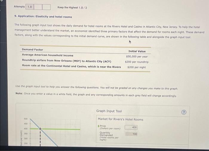 Solved 9. Application: Elasticity and hotel rooms The | Chegg.com