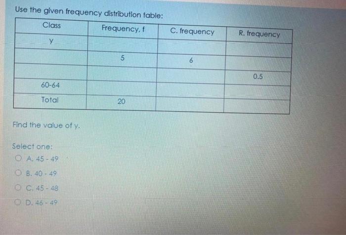 Solved Use the given frequency distribution table: Class | Chegg.com