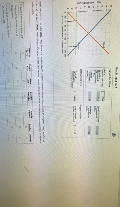 Solved Graph Input Tool 8 Market for Wine + Price (Dollars | Chegg.com